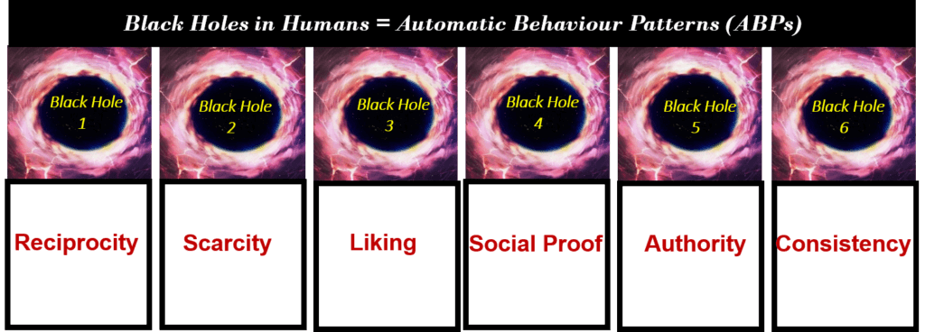 Your Behaviour Is Your Trap? - Pran Arora - Personal Blog-Thinking ...