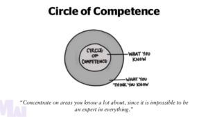 Sticking With Circle Of Competence . - Pran Arora - Personal Blog ...