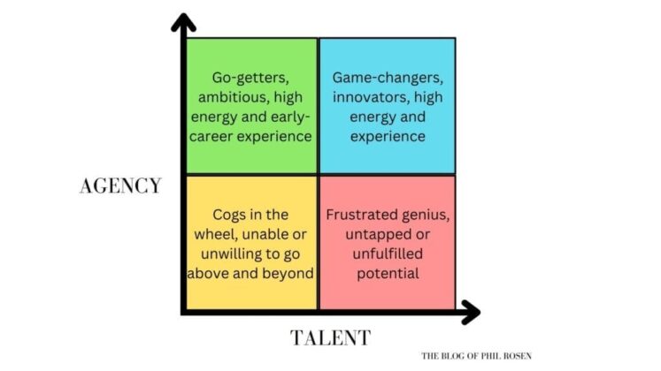 High Agency ,Low Agency People. - Pran Arora - Personal Blog-Thinking ...